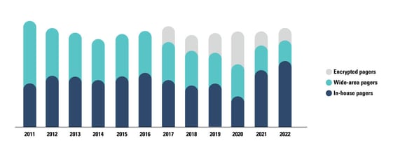 The definitive guide to paging in healthcare | paging systems & services