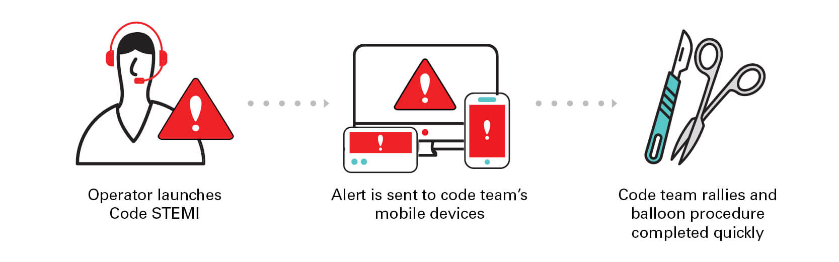 The definitive guide to paging in healthcare | paging systems & services