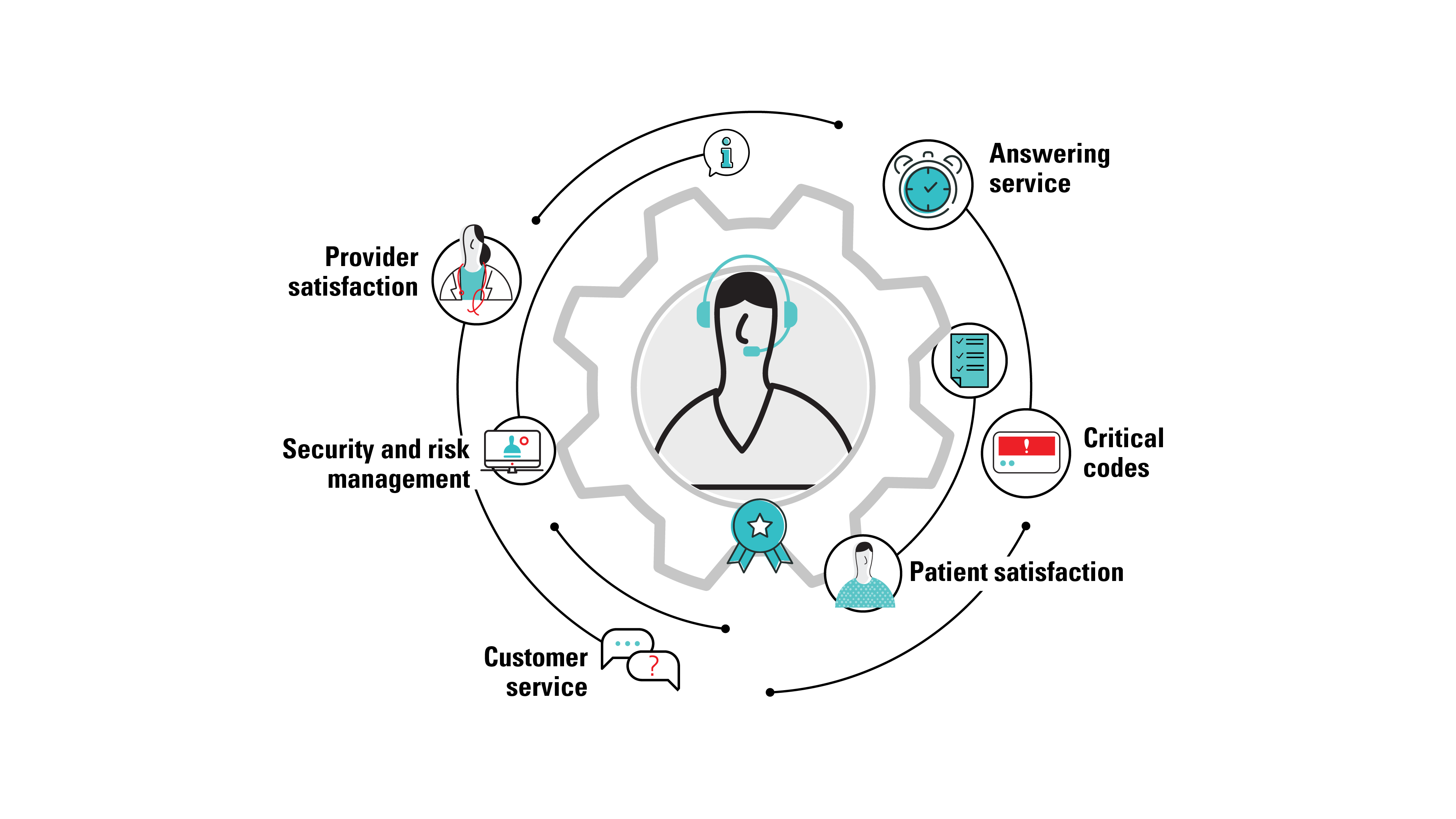 Hospital contact centers: the essential guide | call center