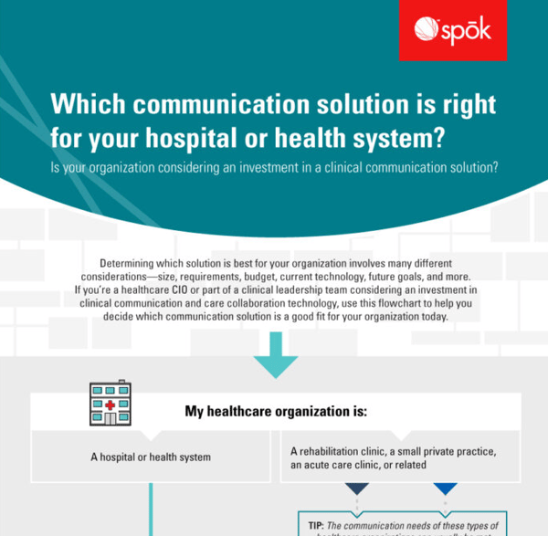 The definitive guide to paging in healthcare | paging systems & services